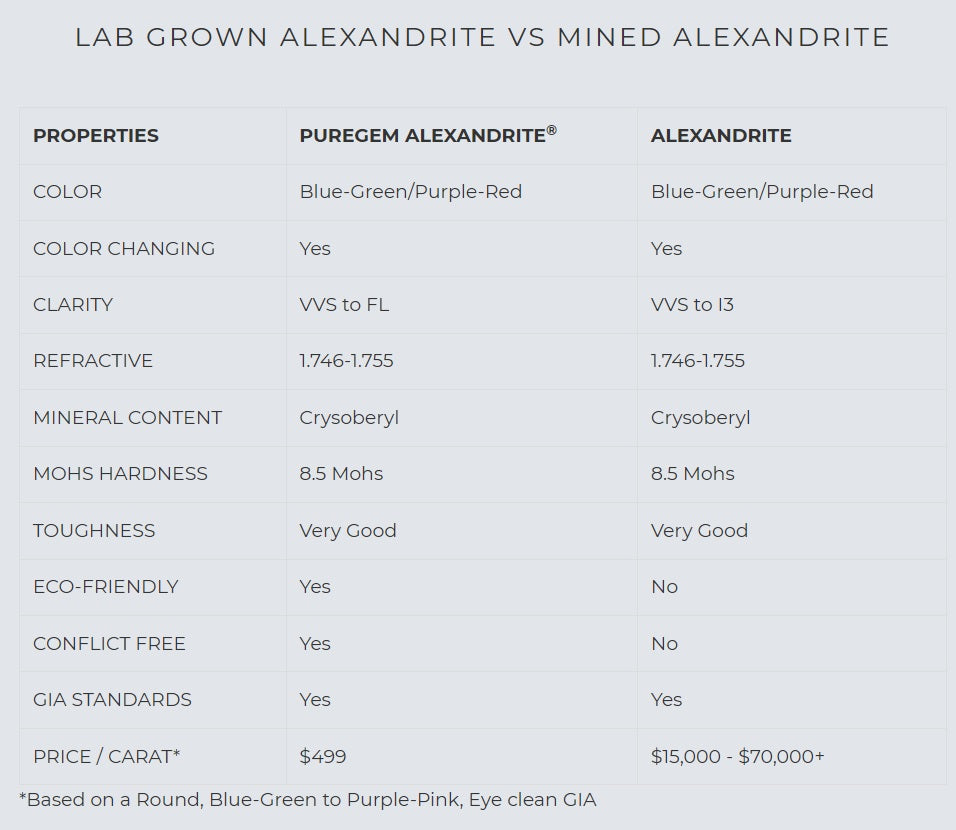 Vintage Oval Lab Grown Alexandrite Engagement Ring